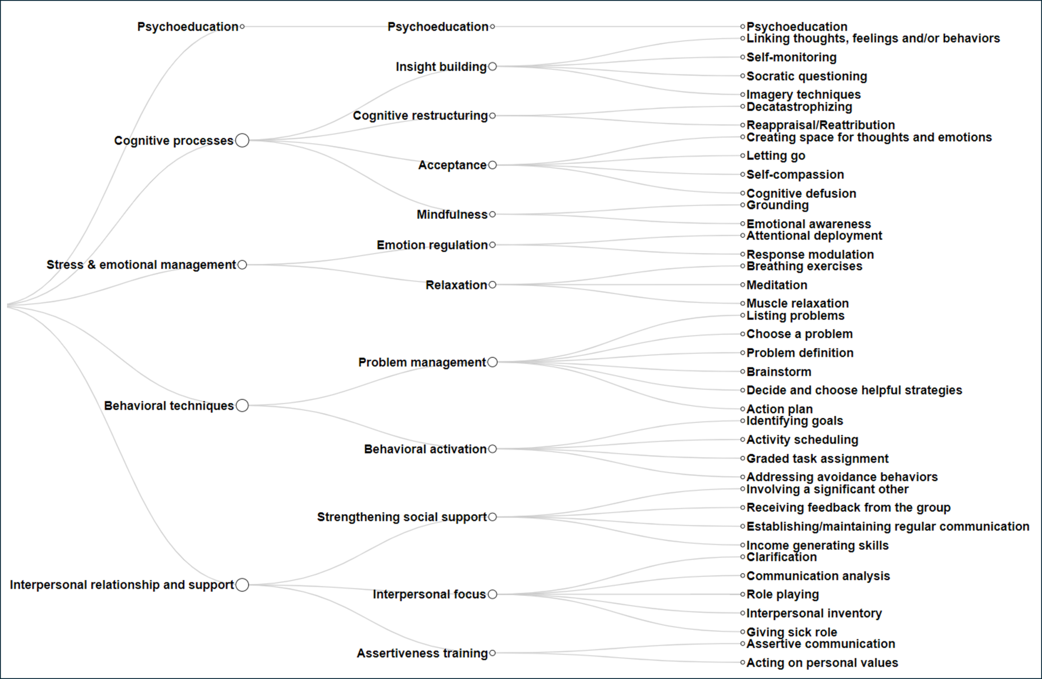 Component taxonomy – Reshift
